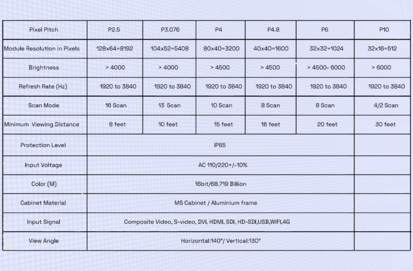 Outdoor LED Display Solutions – Excel India Tech